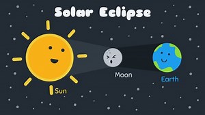 Animated Solar Eclipse Illustrator in Kawaii Doodle Cartoon Character Style. Suitable for Children Educational Content.