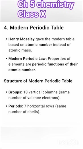 🔥 SOS Class 10 Science | Chapter 5 Chemistry Full Notes ✨ Easy Explanation & Quick