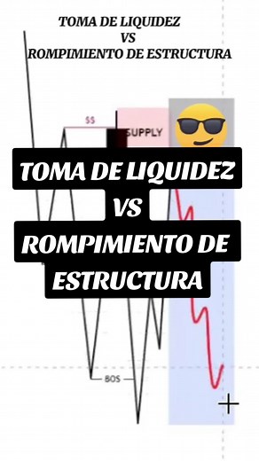 Diferenciando entre Sacada de Liquidez y Rompimiento de Estructura