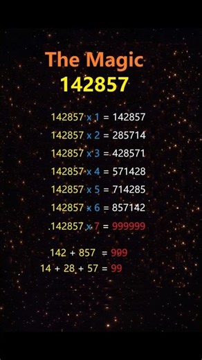 The Most Mysterious Number in Math