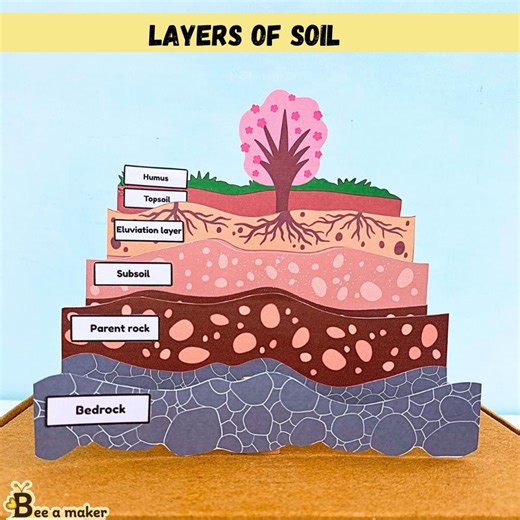 Layers of Soil Pdf, Science Activity - Etsy Canada