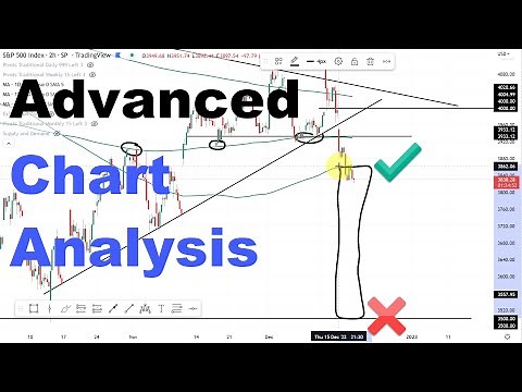 Improve your Winrate INSTANTLY! ultimate chart tutorial