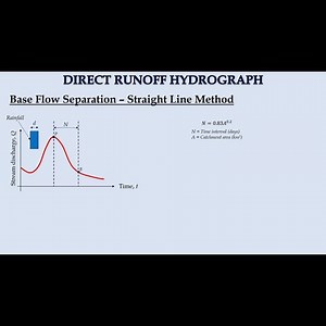 Straight line method for base flow separation