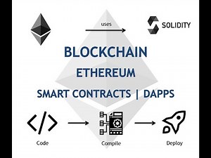 Basic Intro to Ethereum Blockchain, Smart Contracts and dApps