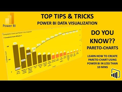 Learn how to make Pareto Charts in Power BI | Step-By-Step Tutorial form Basics | POWER BI DASHBOARD
