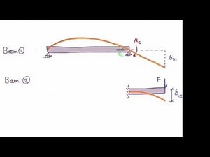 Lec 15, Beam deflections part 2 simplly supported beam+ cantiliver beam