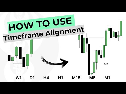 Timeframe Alignment: How To Align Timeframes - ICT Concepts