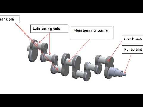 Crankshaft purpose and animation