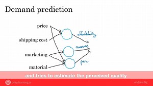 50 reactions | Confused by how neural networks work? Andrew offers an...