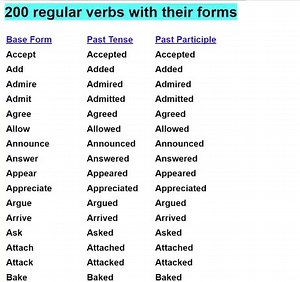 42K views · 215 reactions | 200 regular verbs with their forms | Empowering English Learning | Facebook