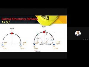LEC 12 Virtual Work Method Unit Load Method Curved structures