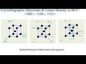 Crystallographic Directions and Linear Density in BCC Structures