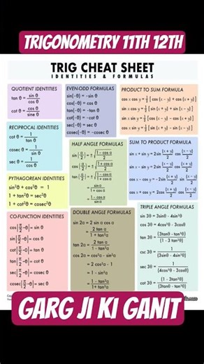 “Trigonometry Formula Cheat Sheet | All Identities & Formulas in One Page (Class 11–12)”