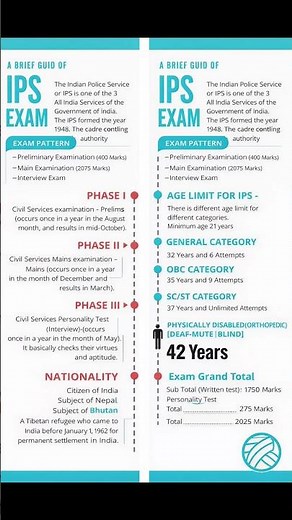 IPS Exam Complete Guide in 60 Seconds 🇮🇳 | Age, Attempts, Pattern #UPSC #IPS #civilserviceexam