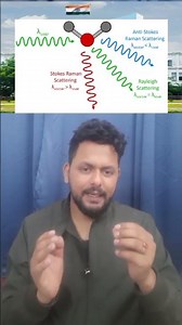 Raman Effect 🌈🌈 #ramaneffect #ramanspectra #spectroscopy #sciencedaily