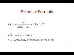 Probability: Binomial Distribution