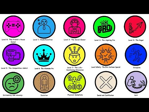 Every Game Addiction Explained In 8 Minutes