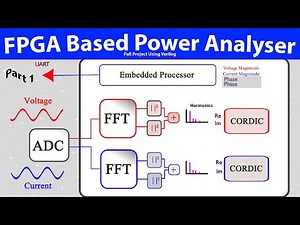 FPGA Based Power Analyser (4K) with FFT, CORDIC, Embedded Processor and Matlab GUI: PART 1:ADC & FFT