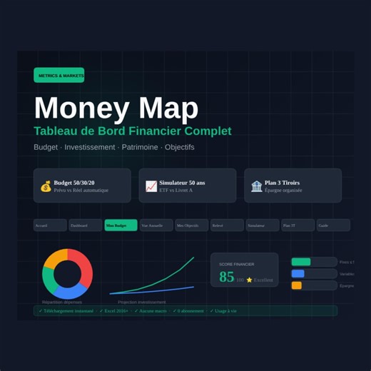 Tableau De Bord Budget Excel Français | Suivi Finances Personnelles, Simulateur Investissement, Plan Épargne, Template - Etsy
