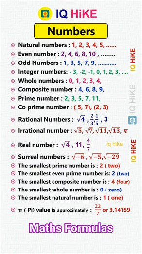 2.1M views · 9.4K reactions | Classification of Numbers : Maths Formulas #SSC #math #maths | IQ HIKE | Facebook
