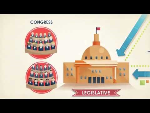 FLVS Civics: Foundations - Checks and Balances