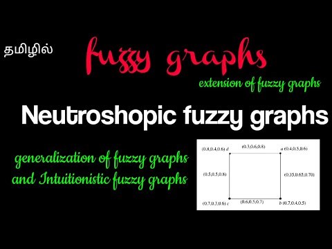 Neutroshopic fuzzy graphs | single valued neutroshopic graphs | #fuzzygraphs | @17matboy
