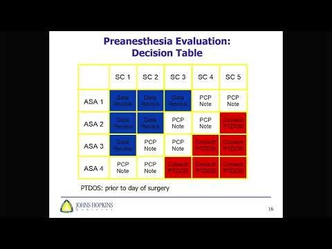 Preoperative Lab Testing – Choosing Wisely Freemedbooks.com