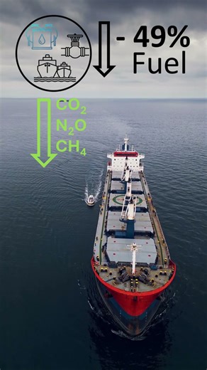 ImpactTech Investment Opportunity - Shipping 49% Less Fuel & Less GHG #investment #netzero #imo