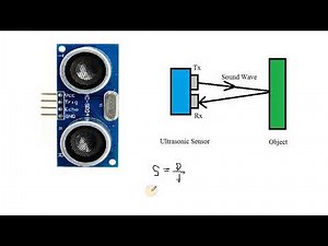 introduction to ultrasonic sensor : Arduino
