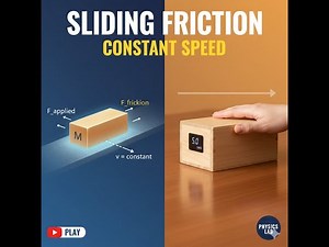 Sliding Friction at Constant Speed Explained