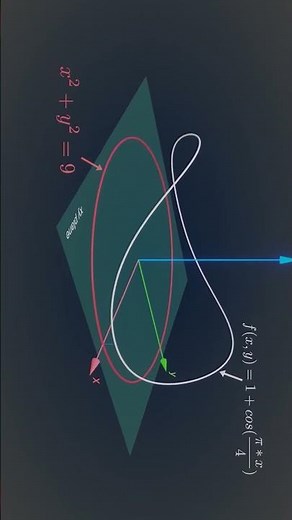 Line Integrals. #calculus