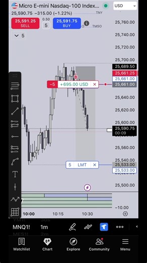 Mastering Po3 for Effective Trading Strategies