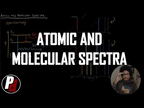 Atomic and Molecular Spectra | Physical Chemistry II | 1.8