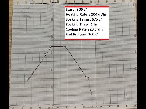 Post Weld Heat Treatment