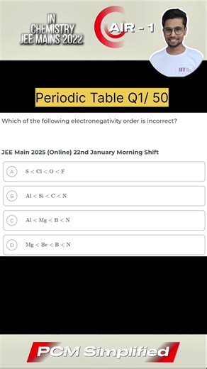 PYQs JEE Mains || PYQs periodic table || Periodic table PYQs 