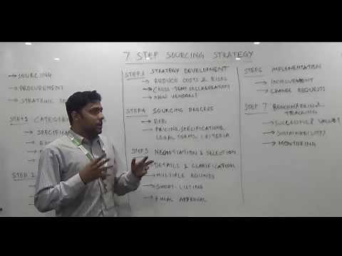 7 Step Sourcing Strategy