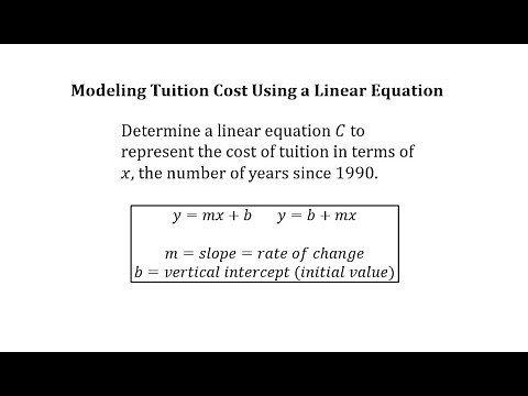 Linear Equation App: Modeling Tuition Cost Using a Linear Equation