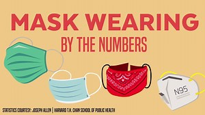 How does wearing a mask help keep you and others safe? | Harvard University
