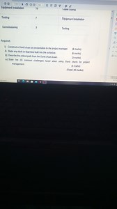 Required:i) Construct a Gantt chart for presentation to the p... | Filo