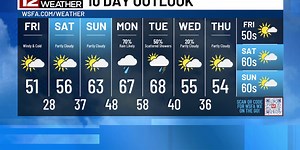 First Alert: Tracking heavy rain chance early next week