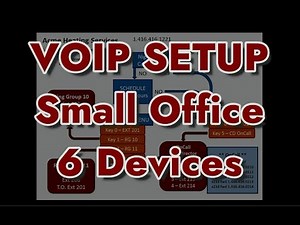 VoIP Setup for Small Business - COMPLETE