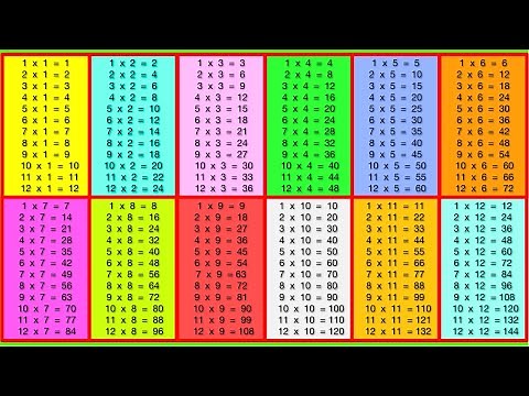 Multiplication Tables 1-12 🤔 | Learn The Times Tables Easily | Memorise the times tables
