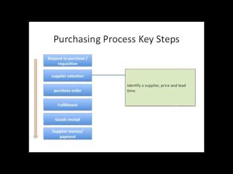 Logistics - Procurement Key steps of the Purchasing Process