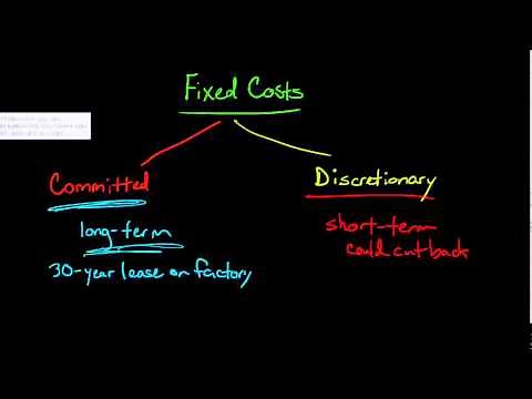 Discretionary Fixed Costs vs Committed Fixed Costs