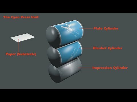 How Does Offset Lithographic Printing Work?