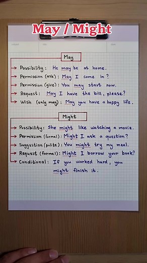 Understanding the Differences Between May and Might in English