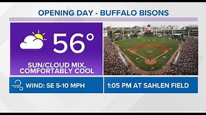 Opening Day Forecast: Buffalo Bisons