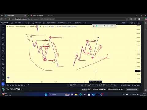 DAY 2 | True SMC Market Structure Mapping | Simple Way