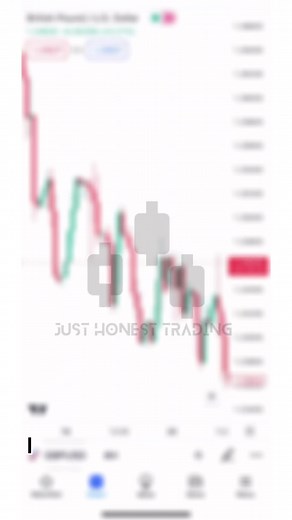 Free Candlestick Indicator for Forex Trading