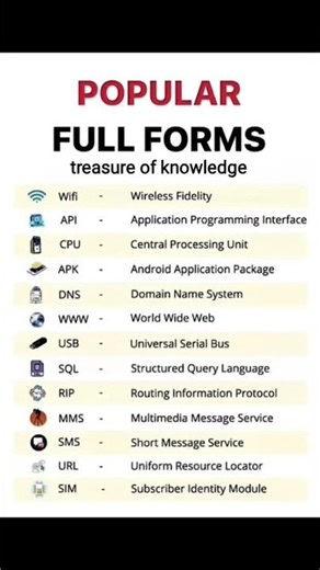 Popular Full Form #english #shortsvideo